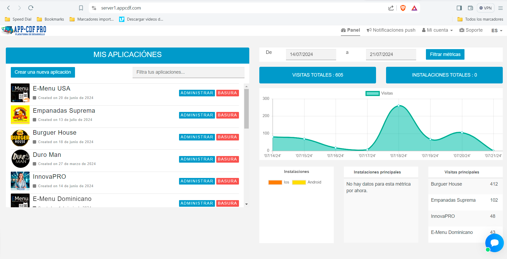 Tablero de Trabajo de AppCDF-Pro - Plataforma AppCDF-Pro